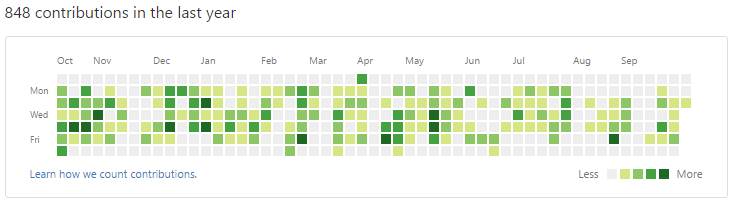 3 reasons to start using GitHub 3 reasons to start using GitHub
