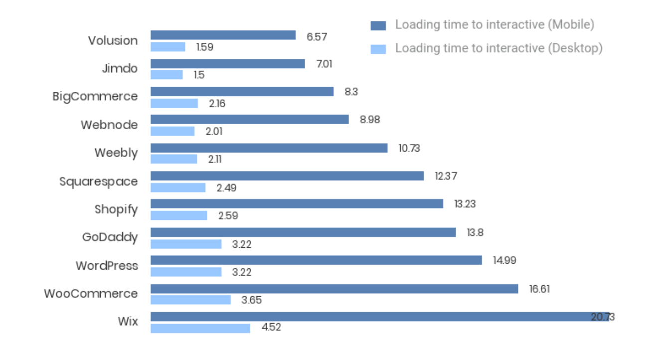 Exploring Beyond Wix: Discovering the Ideal Website Building Platform ...