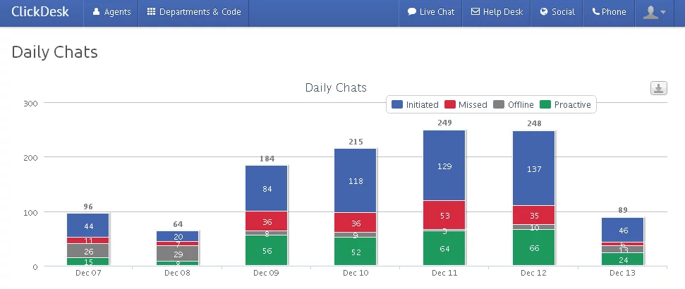 20 Best Live Chat Software For Your Business (Free and Paid) in 2020 ...