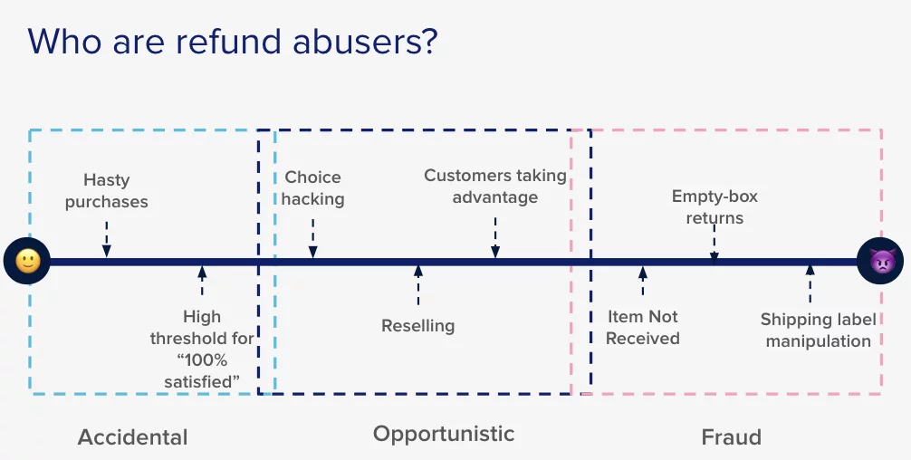 Navigating Return Fraud Strategies For Protecting Your Business In 2024 Navigating Return Fraud Strategies For Protecting Your Business In 2024